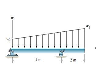 Solved Replace the loading by an equivalent resultant force. | Chegg.com