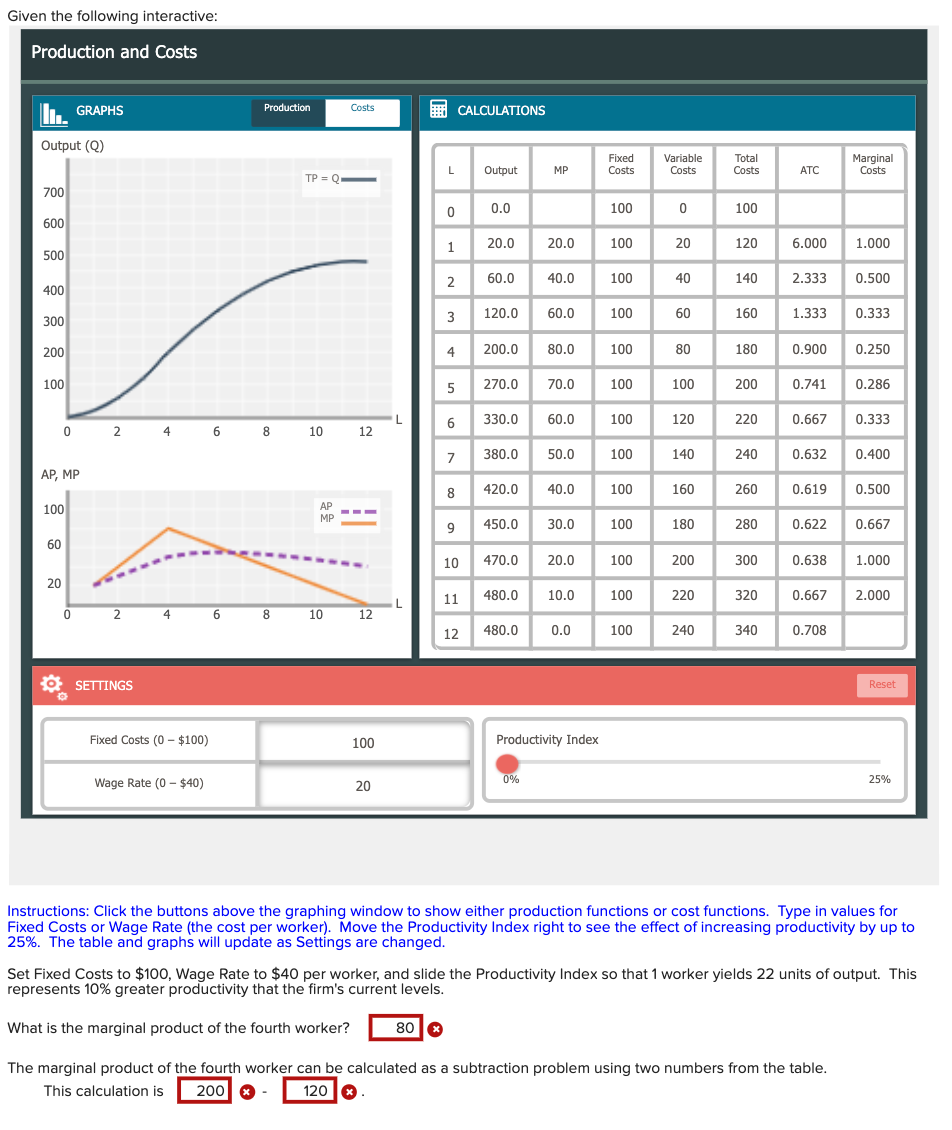 Solved Given the following interactive: Production and Costs | Chegg.com