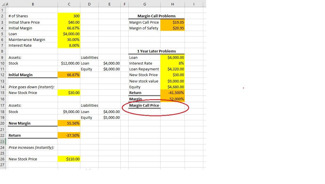 Solved I need help to solve for Margin Call Price in | Chegg.com