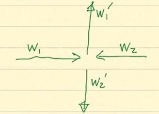 Solved 2) A particle of mass m1=m and velocity v1=1000 m/s | Chegg.com