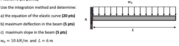 Solved Use the integration method and determine: a) the | Chegg.com