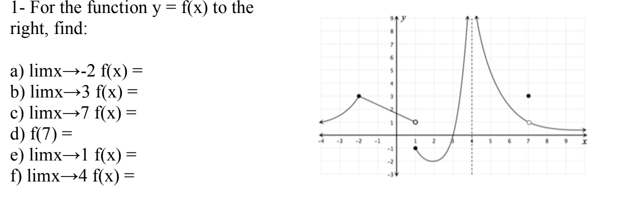 Solved 1- For the function y=f(x) to the right, find: a) | Chegg.com