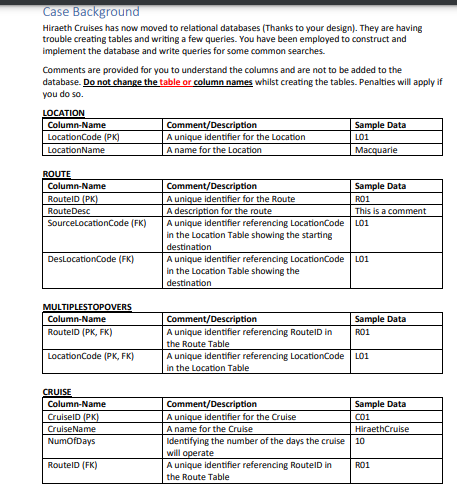 Solved Hiraeth Cruises has now moved to relational databases | Chegg.com