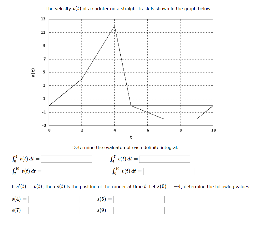 Solved Calculus 1 - Integration Area Problem The velocity | Chegg.com