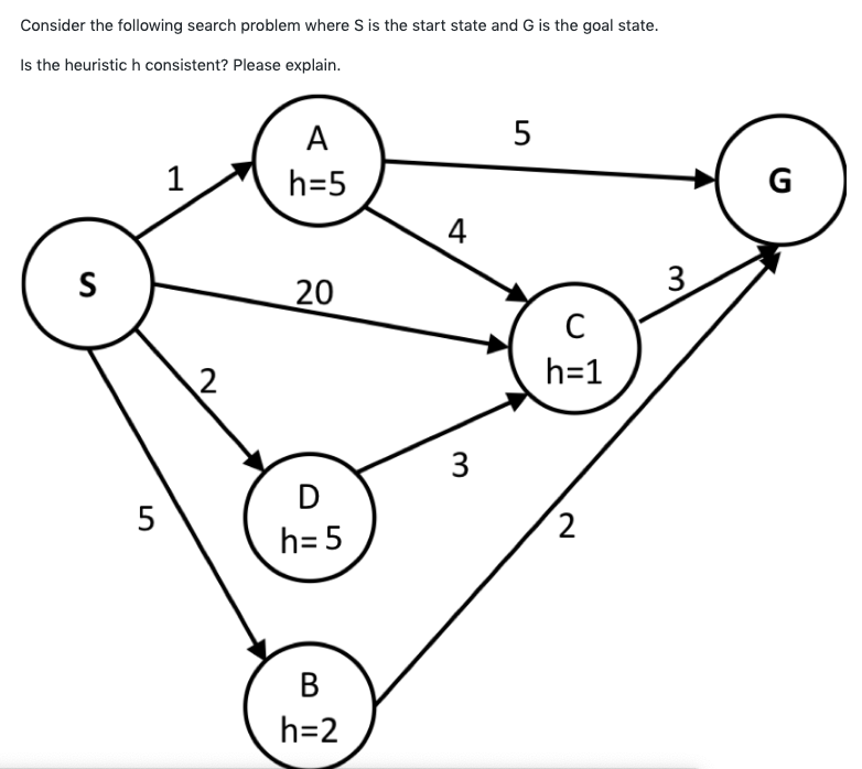 Solved Consider the following search problem where S is the | Chegg.com