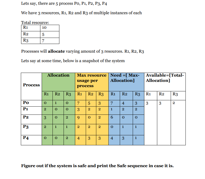 Solved Lets say, there are 5 process Po,P1,P2,P3,P4 We have | Chegg.com