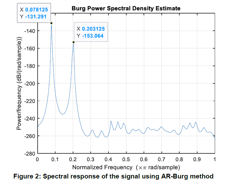 Solved ) ) ) )Burg's AR method is dependent on using the | Chegg.com