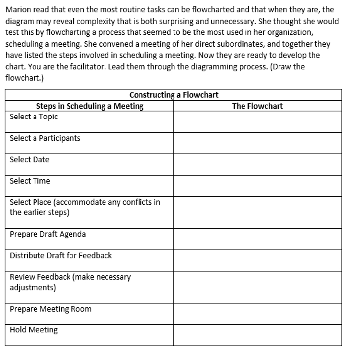 Solved Marion read that even the most routine tasks can be | Chegg.com