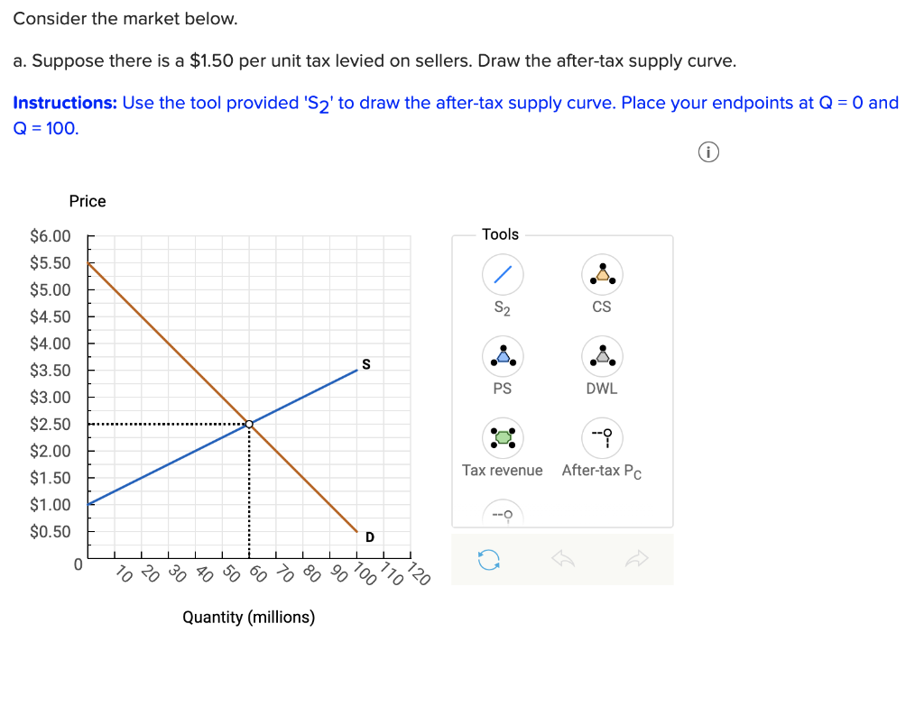 Solved Consider the market below. a. Suppose there is a | Chegg.com