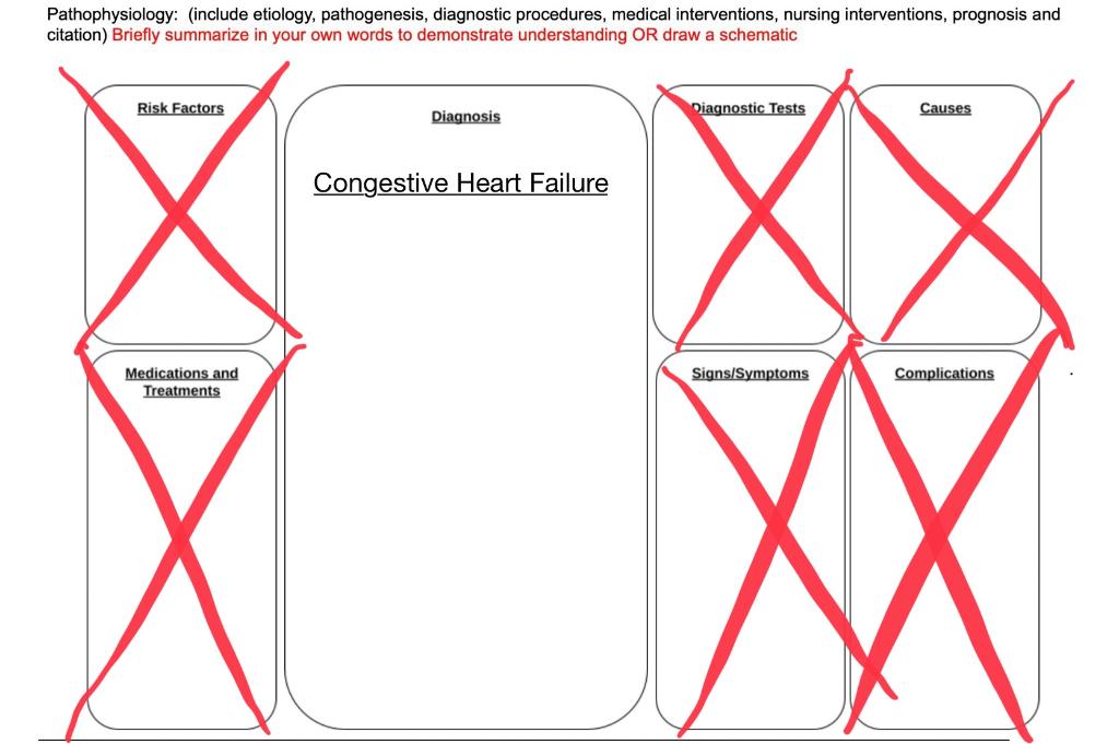 Solved Pathophysiology: (include etiology, pathogenesis, | Chegg.com