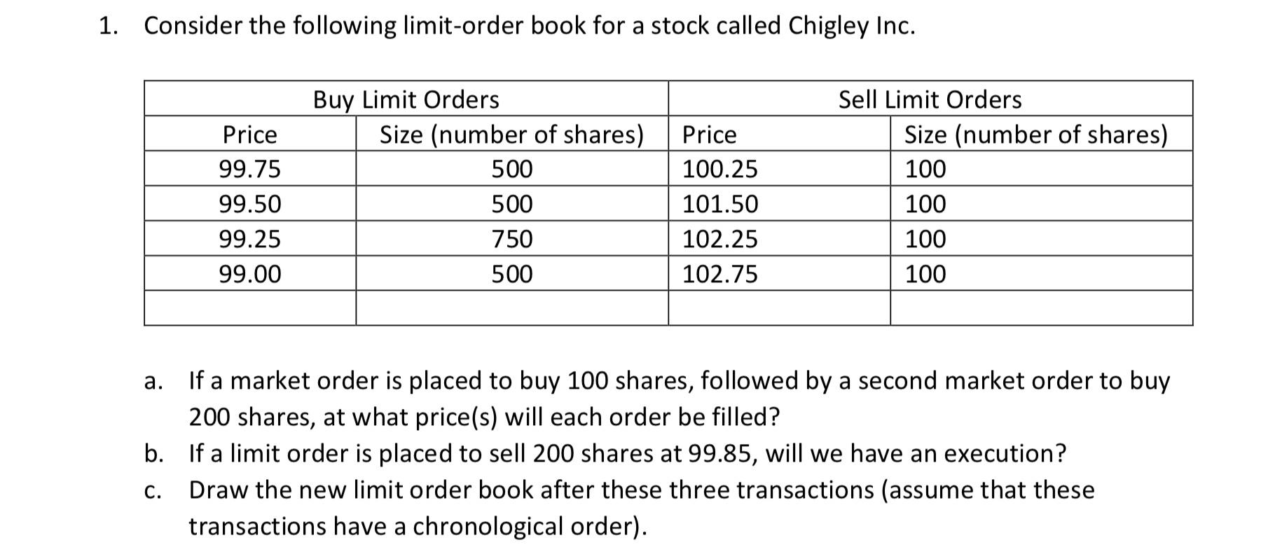 Solved 1. Consider the following limit-order book for a | Chegg.com
