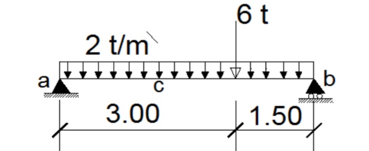 calculate the maximum deflection, take "EI"= 6000 | Chegg.com