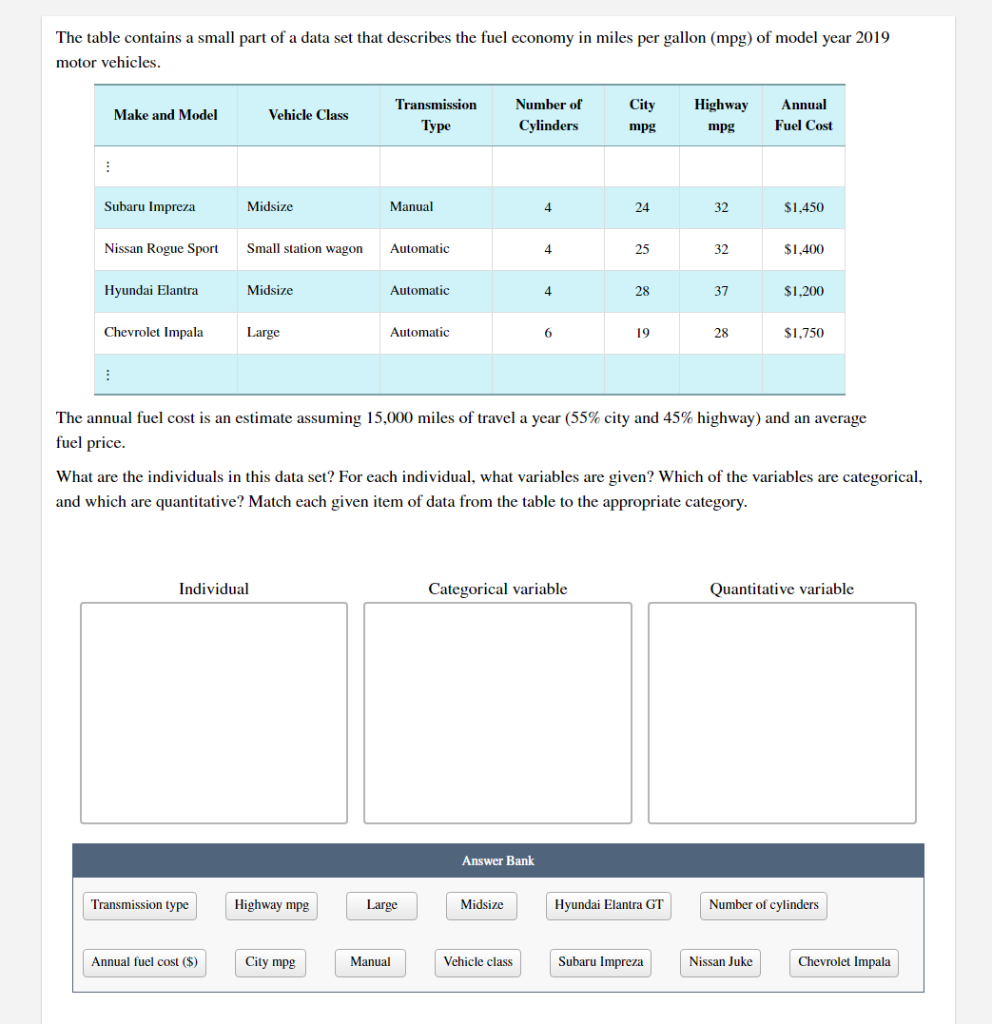 Solved The table contains a small part of a data set that | Chegg.com