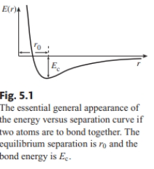 Solved A simple expression for bonding behavior shown in | Chegg.com