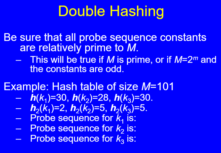 I had figured out how to find hash value for hash 1 | Chegg.com
