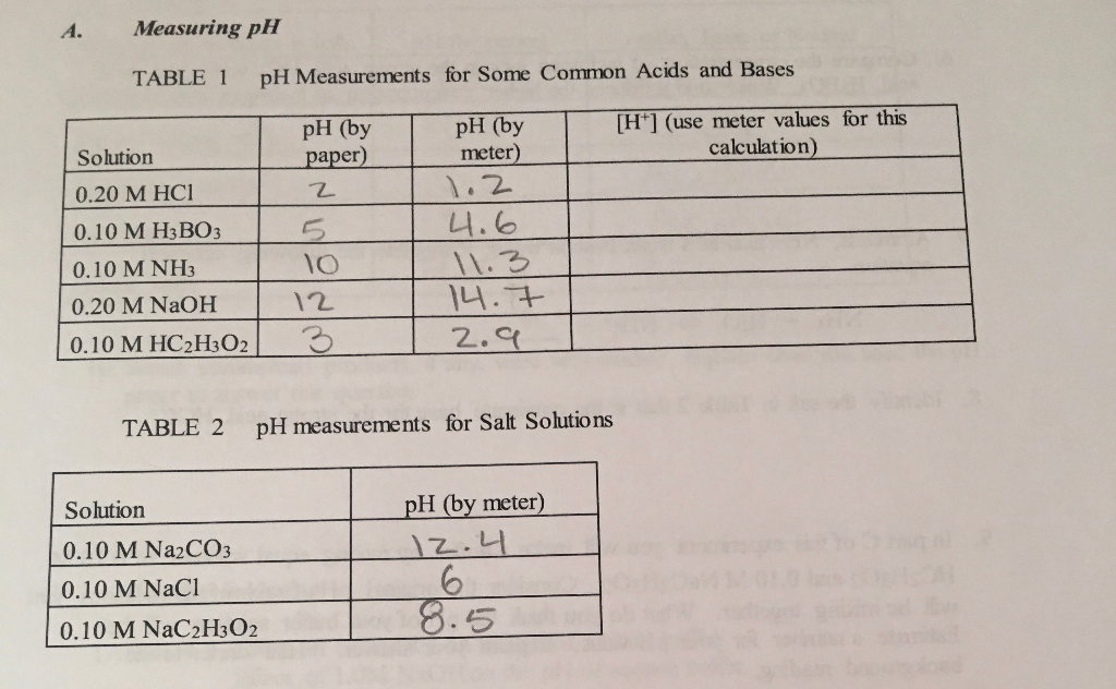 Solved A. Measuring pH ion concentration. It is defined by | Chegg.com