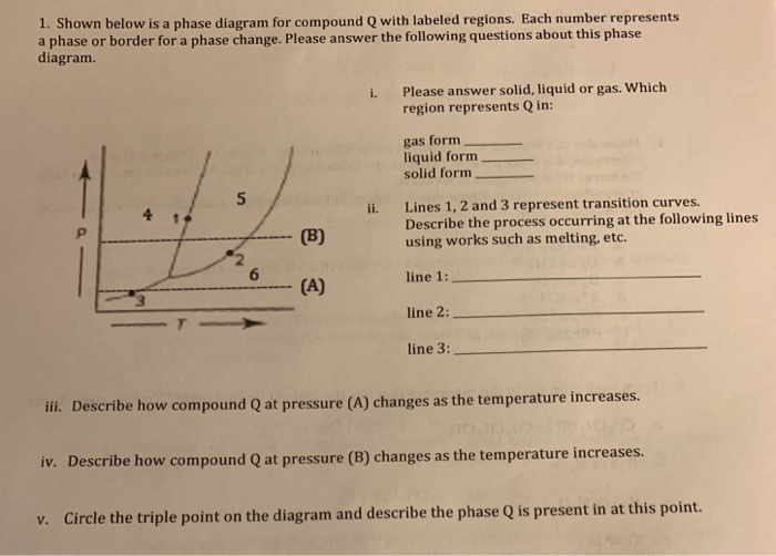Solved 1. Shown below is a phase diagram for compound Q with | Chegg.com
