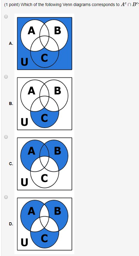 Solved 1 point) Which of the following Venn diagrams | Chegg.com