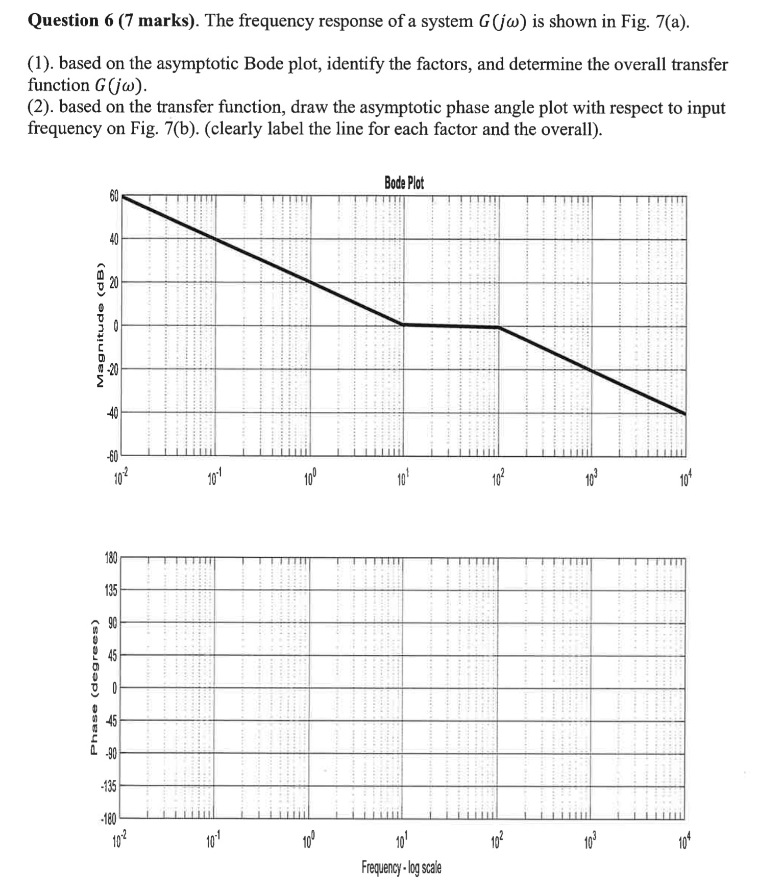 Solved Question 6 (7 marks). The frequency response of a | Chegg.com
