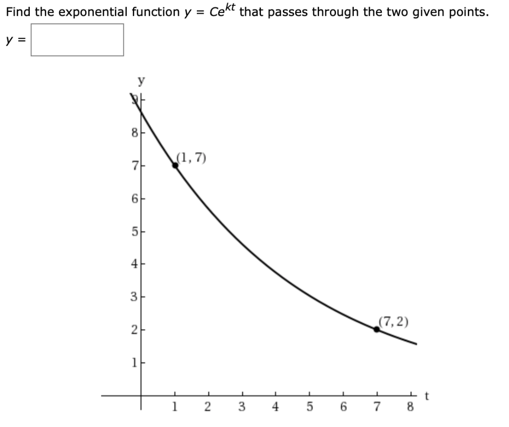 Solved Find the exponential function y = Cekt that passes | Chegg.com