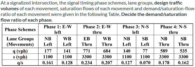 Solved At a signalized intersection, the signal timing phase | Chegg.com