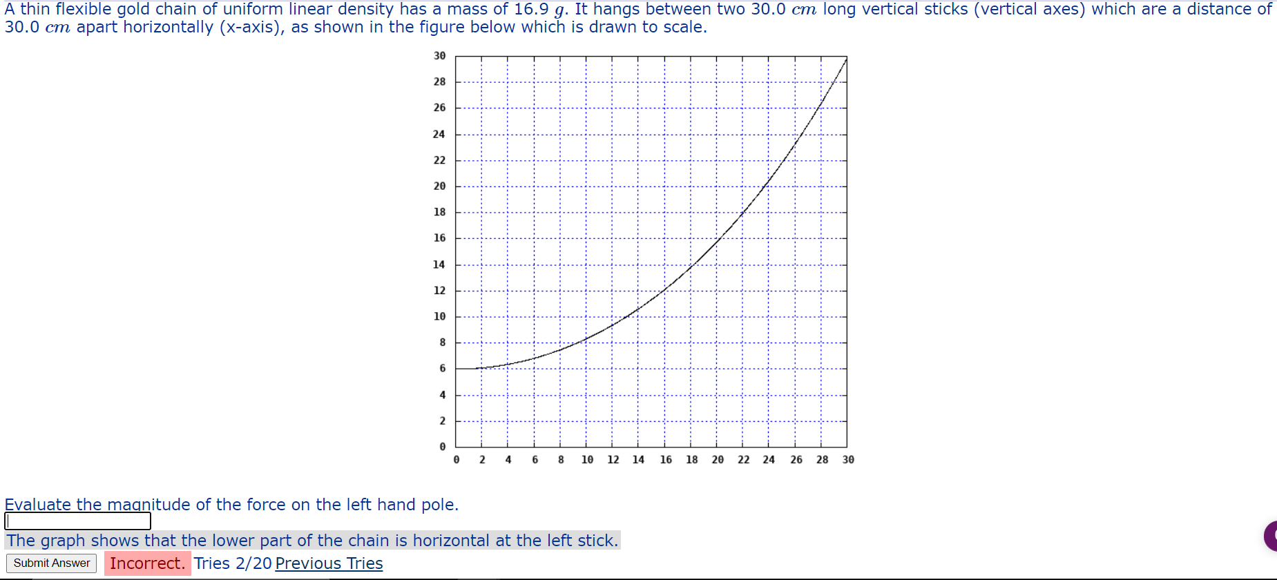 Solved A thin flexible gold chain of uniform linear density | Chegg.com