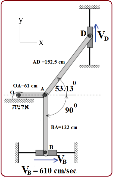 In the attached drawing, a mechanism is described | Chegg.com