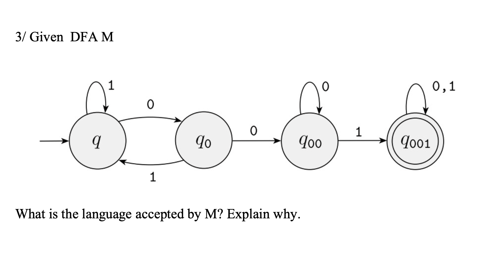 Solved 3/ Given DFA M What is the language accepted by M? | Chegg.com