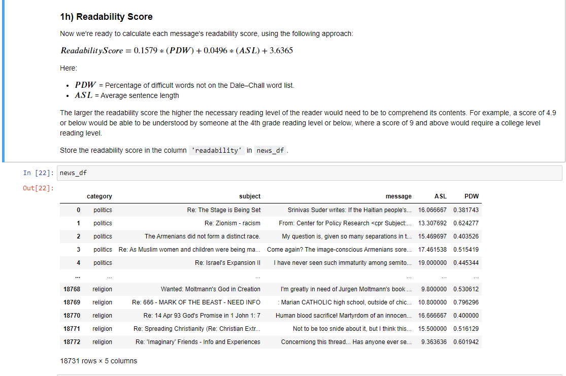 Solved 1h) Readability Score Now we're ready to calculate | Chegg.com