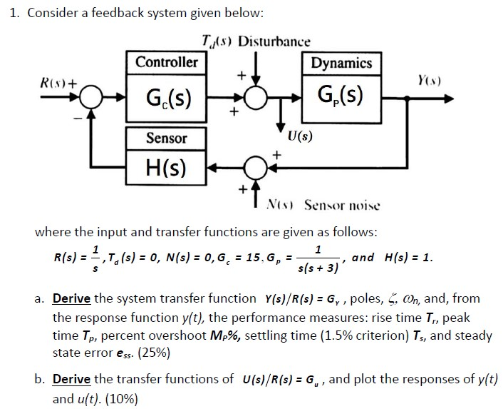 Solved 1. Consider a feed back system given below: TAs) | Chegg.com