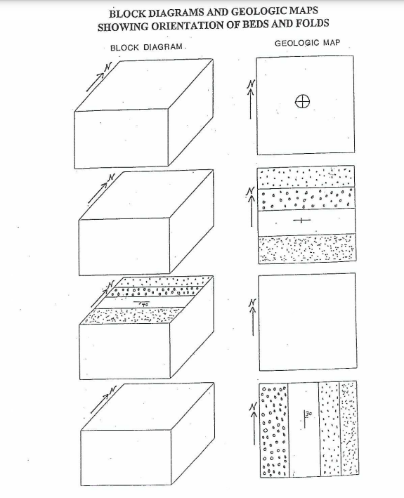Solved CRUSTAL DEFORMATION LAB (FOLDS) 1) Review the lecture | Chegg.com