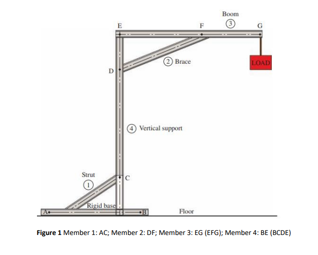 Solved Boom E Brace LOAD D Vertical support Strut Rigid base | Chegg.com