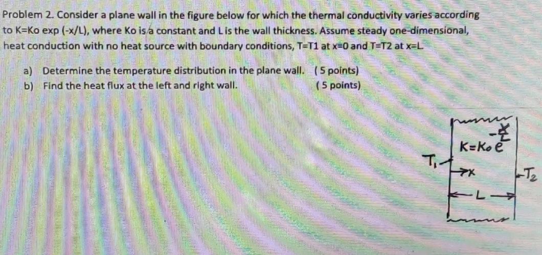 Solved Problem 2. Consider a plane wall in the figure below | Chegg.com