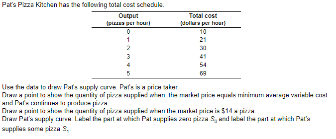 Solved Pat's Pizza Kitchen has the following total cost | Chegg.com
