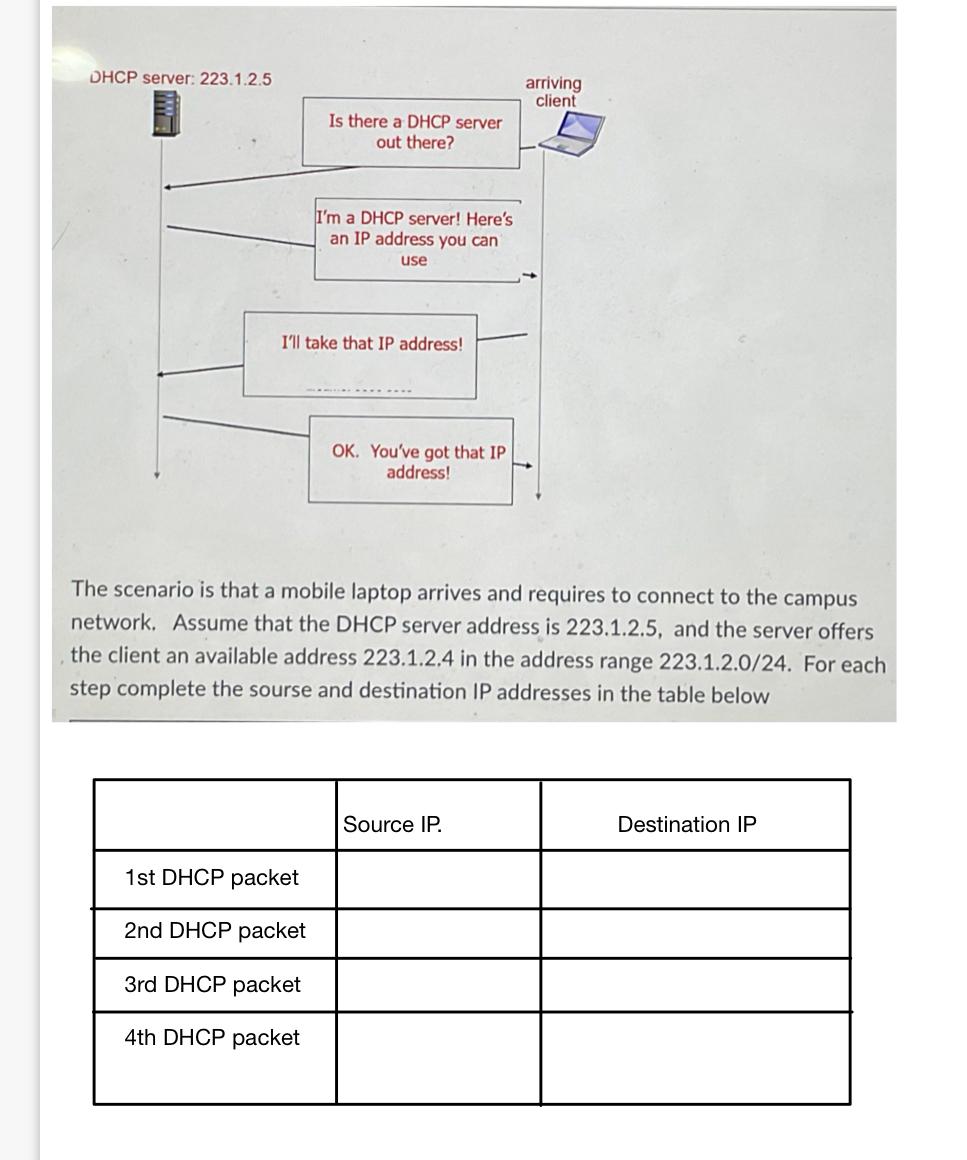 Solved The scenario is that a mobile laptop arrives and | Chegg.com
