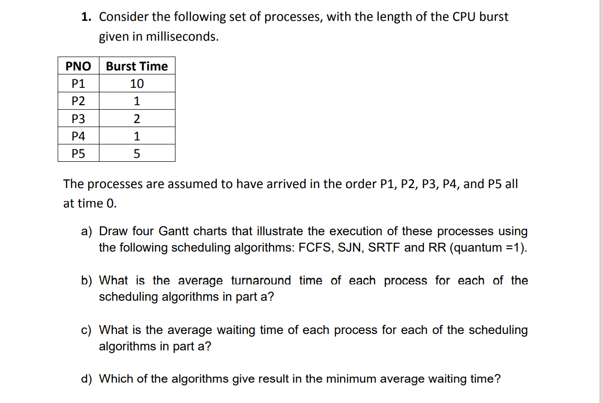 Solved 1. Consider the following set of processes, with the | Chegg.com