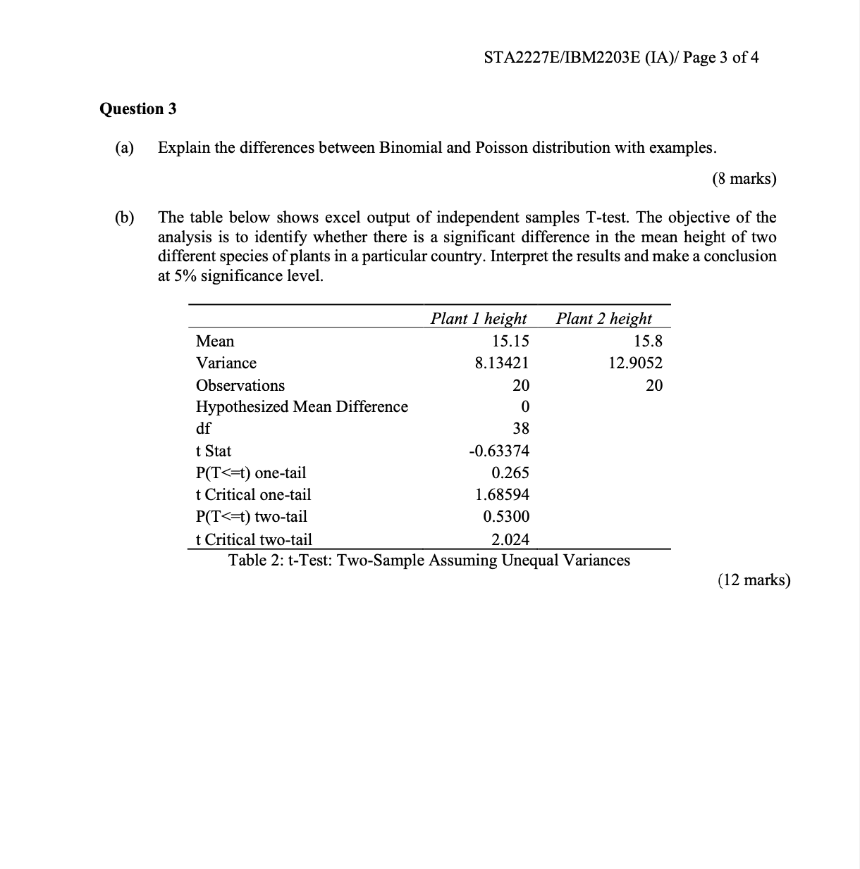 Solved STA2227E/IBM2203E (IA)/ Page 3 of 4 Iestion 3 (a) | Chegg.com
