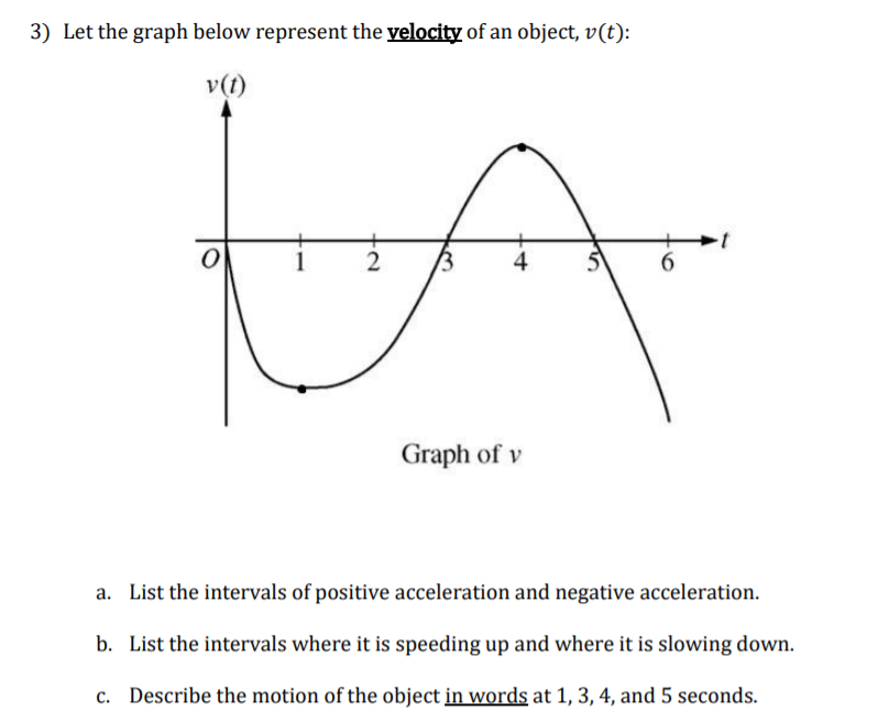Solved 3) Let the graph below represent the velocity of an | Chegg.com