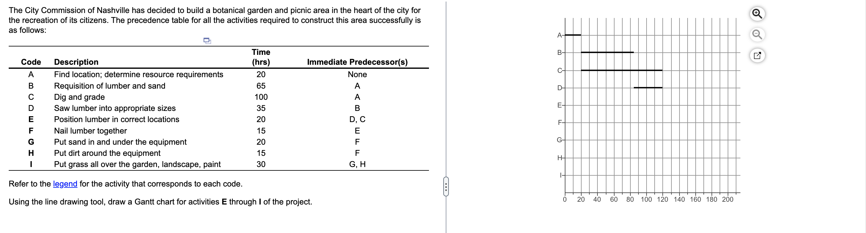 Solved The City Commission of Nashville has decided to build | Chegg.com