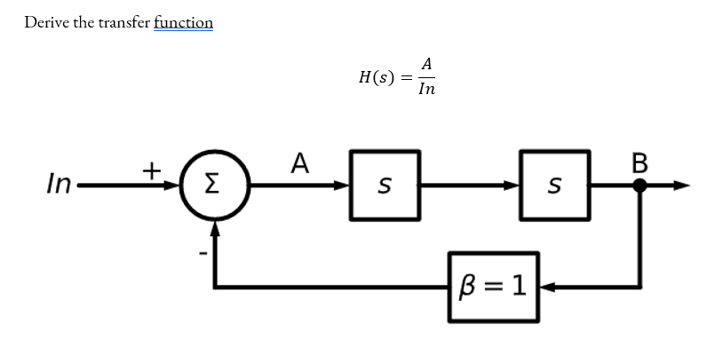 Solved Derive the transfer function H(s)=InA | Chegg.com