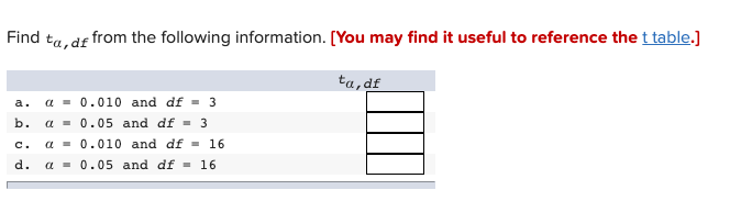 Solved Find ta,df from the following information. (You may | Chegg.com