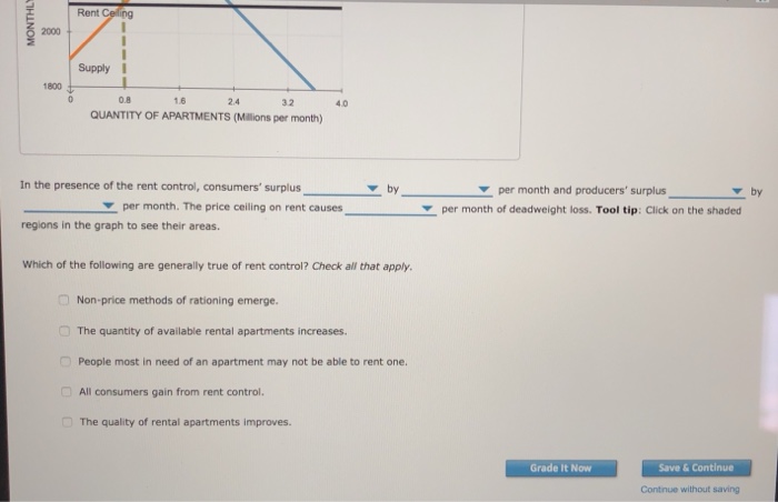 Solved 3. The effects of rent control Suppose the following | Chegg.com