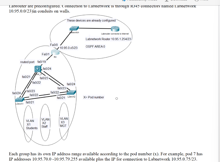 Solved Labrouter are precontigured. Connection to Labnetwork | Chegg.com