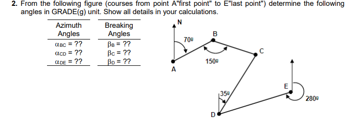 Solved 2. From the following figure (courses from point | Chegg.com