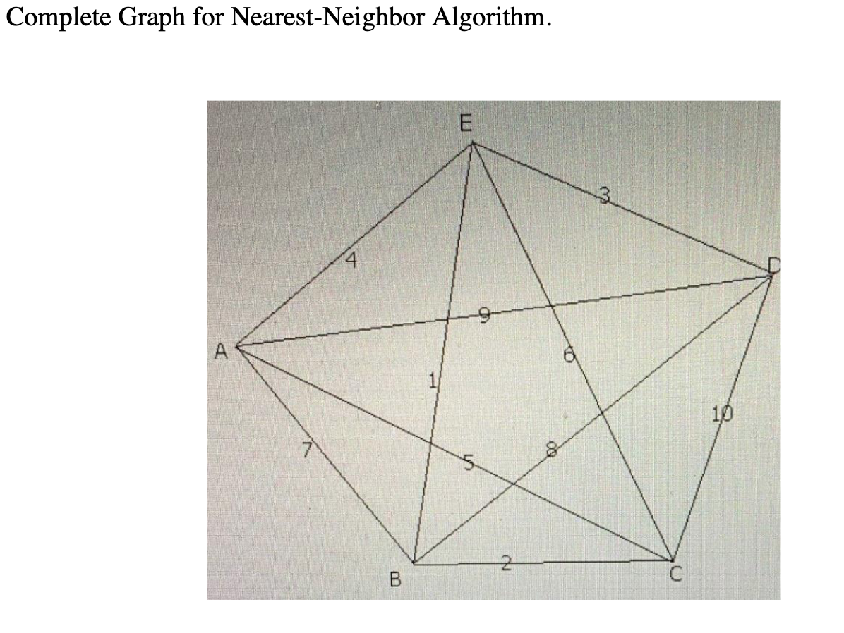 Solved Complete Graph for Nearest-Neighbor Algorithm. | Chegg.com