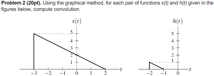 Solved Problem 2 (20pt). ﻿Using the graphical method, for | Chegg.com