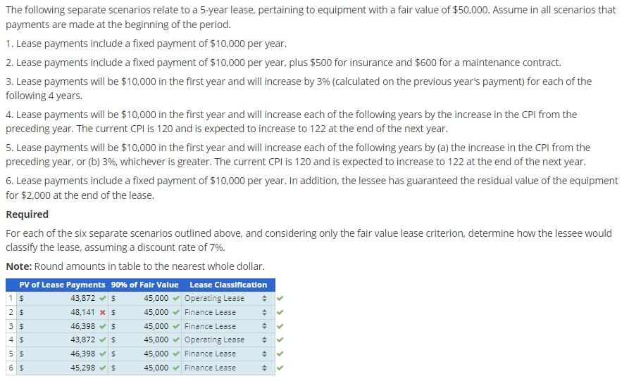 Solved The following separate scenarios relate to a 5-year | Chegg.com
