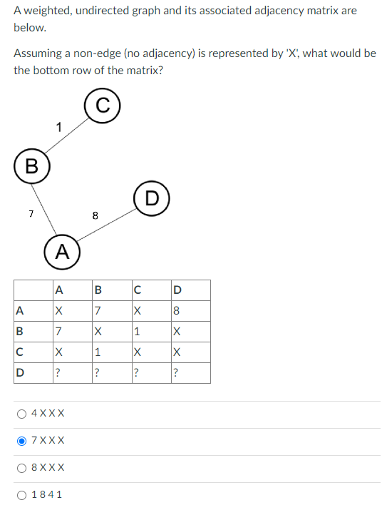 A weighted, undirected graph and its associated | Chegg.com