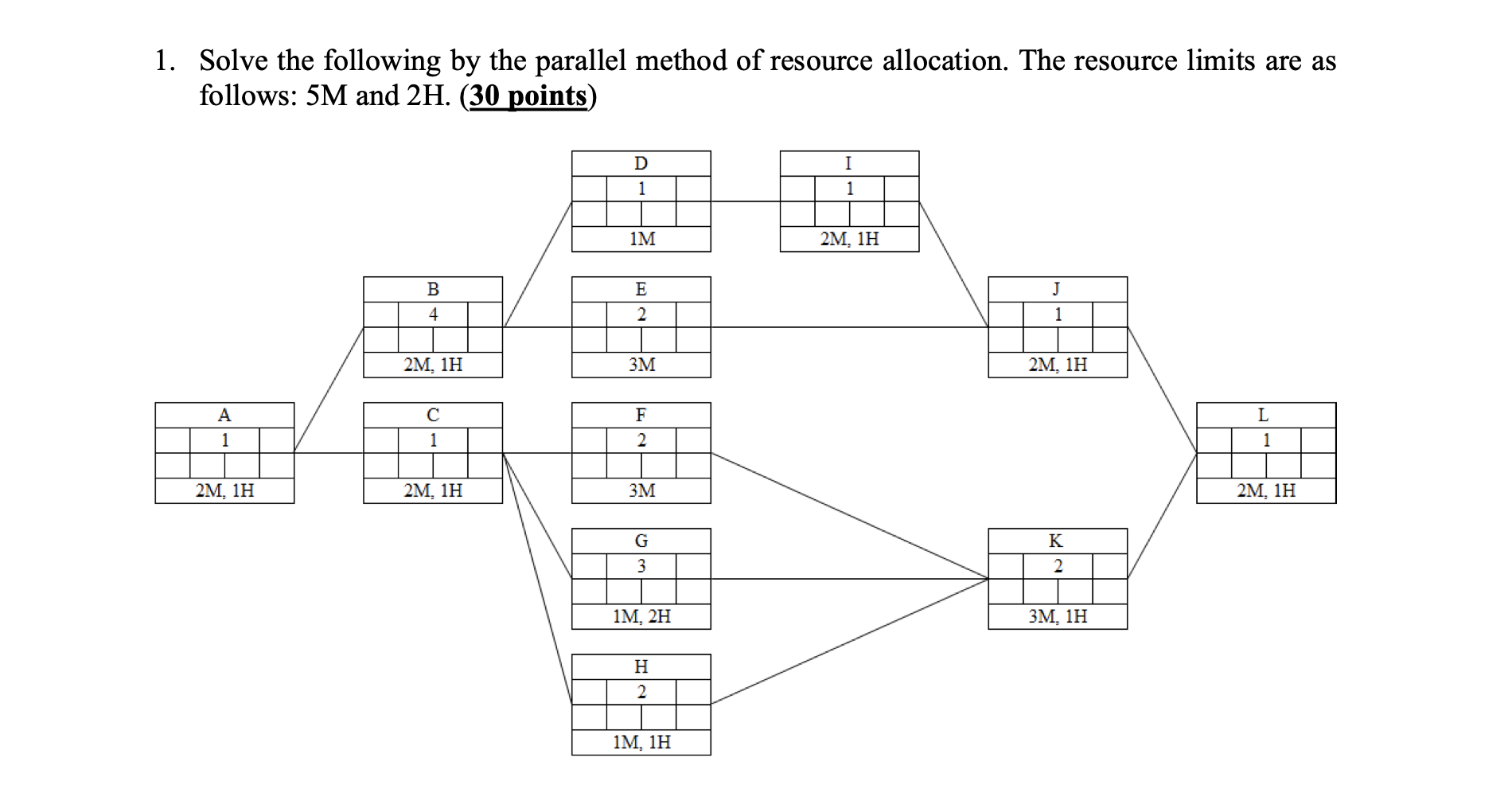 Solved 1. Solve the following by the parallel method of | Chegg.com