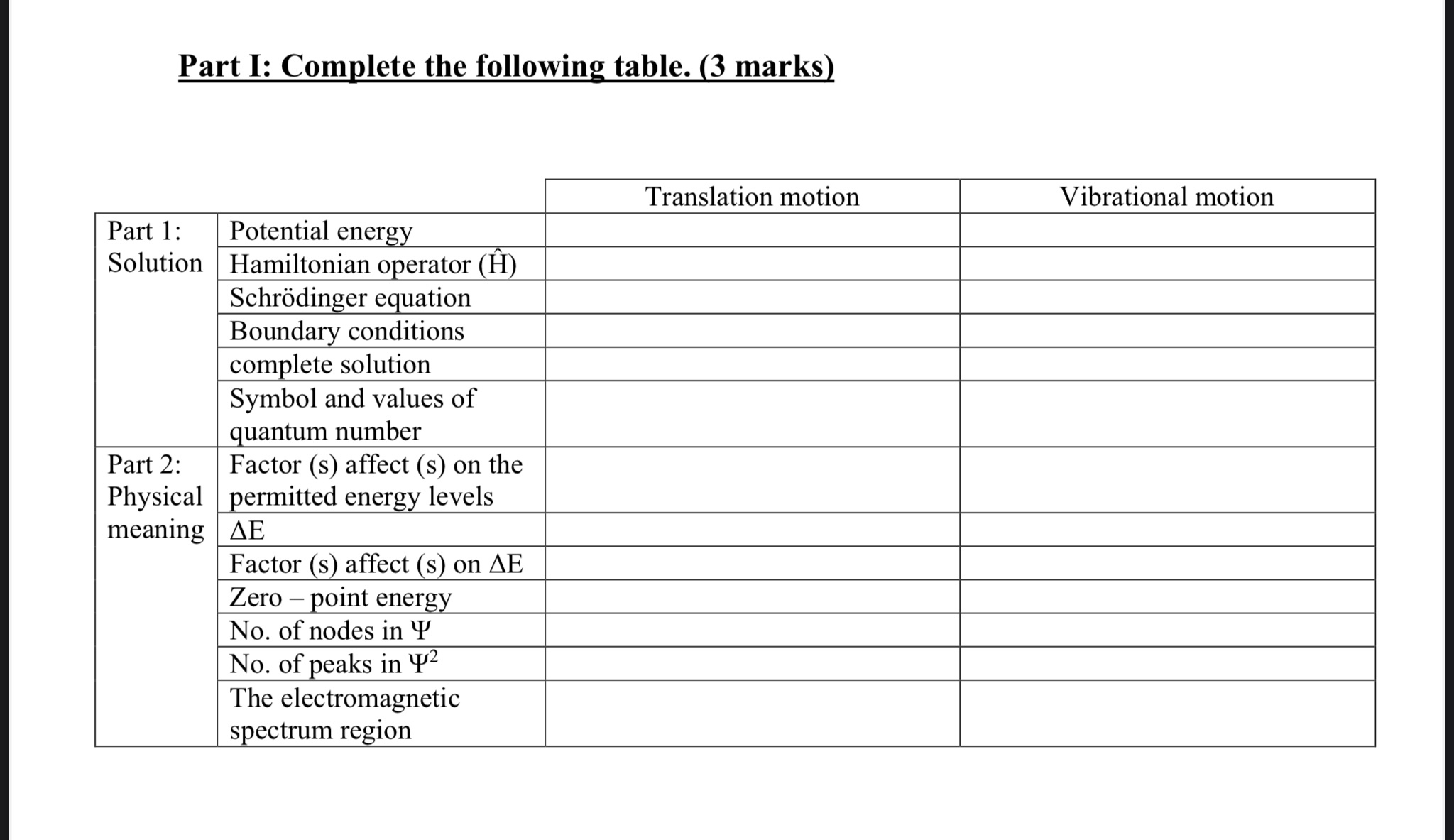 Solved Part I: Complete the following table. (3 marks) | Chegg.com